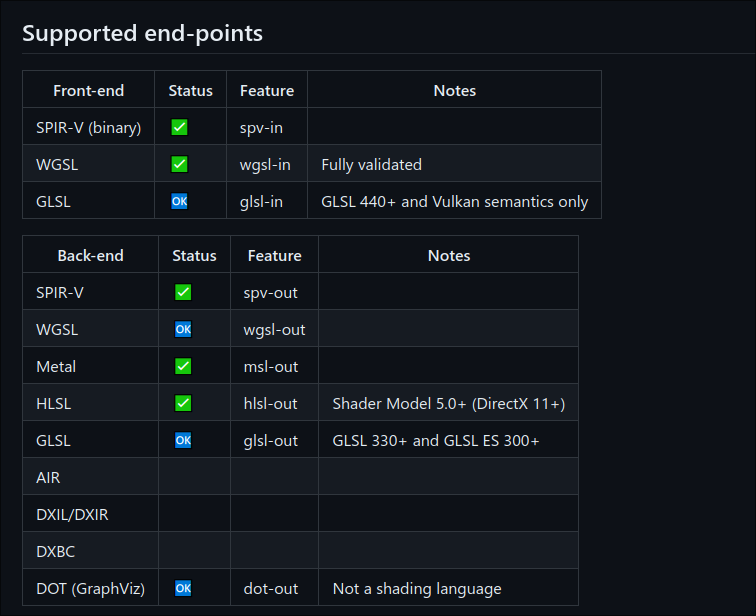 and honestly I don't like rust-ish (I know it's not super rusty) syntax for shaders - Silk.NET